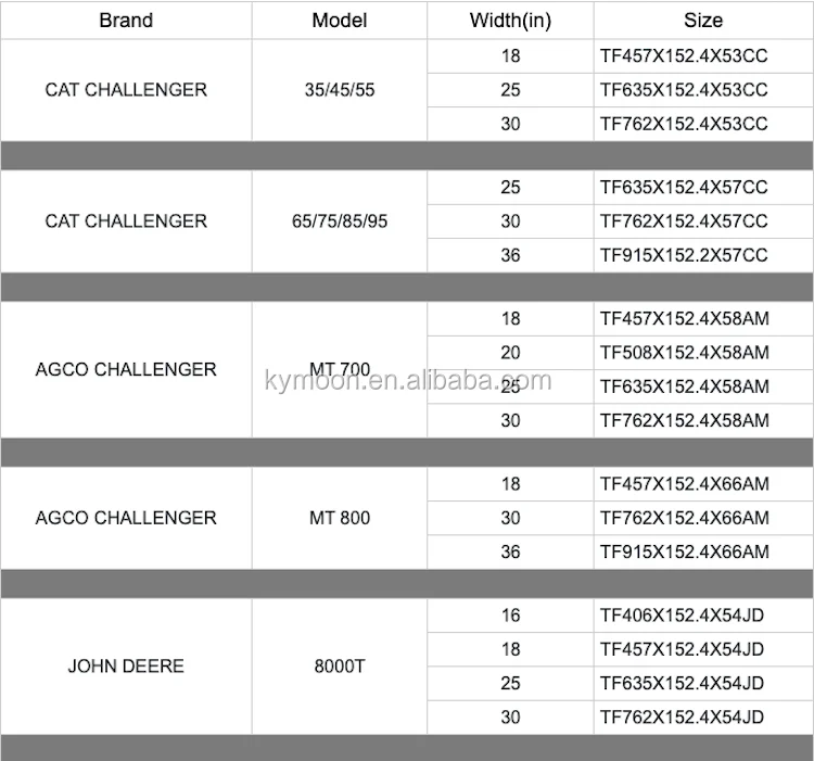 Robot Automan Rubber Crawler Robot - Durable & Versatile