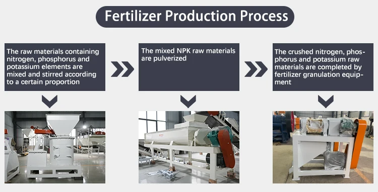 Npk Fertilizer Production Line Compound Fertilizer Production Line ...