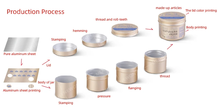 Aluminum Packaging for Supplements - Sustainable & Versatile