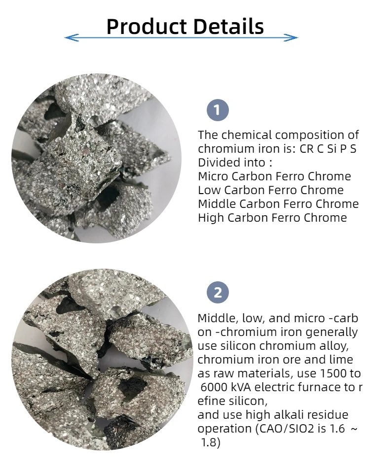 Sell Nitrogenized Ferro Chrome Ferro Chrome Nitride Low Carbon Hc Ferro ...