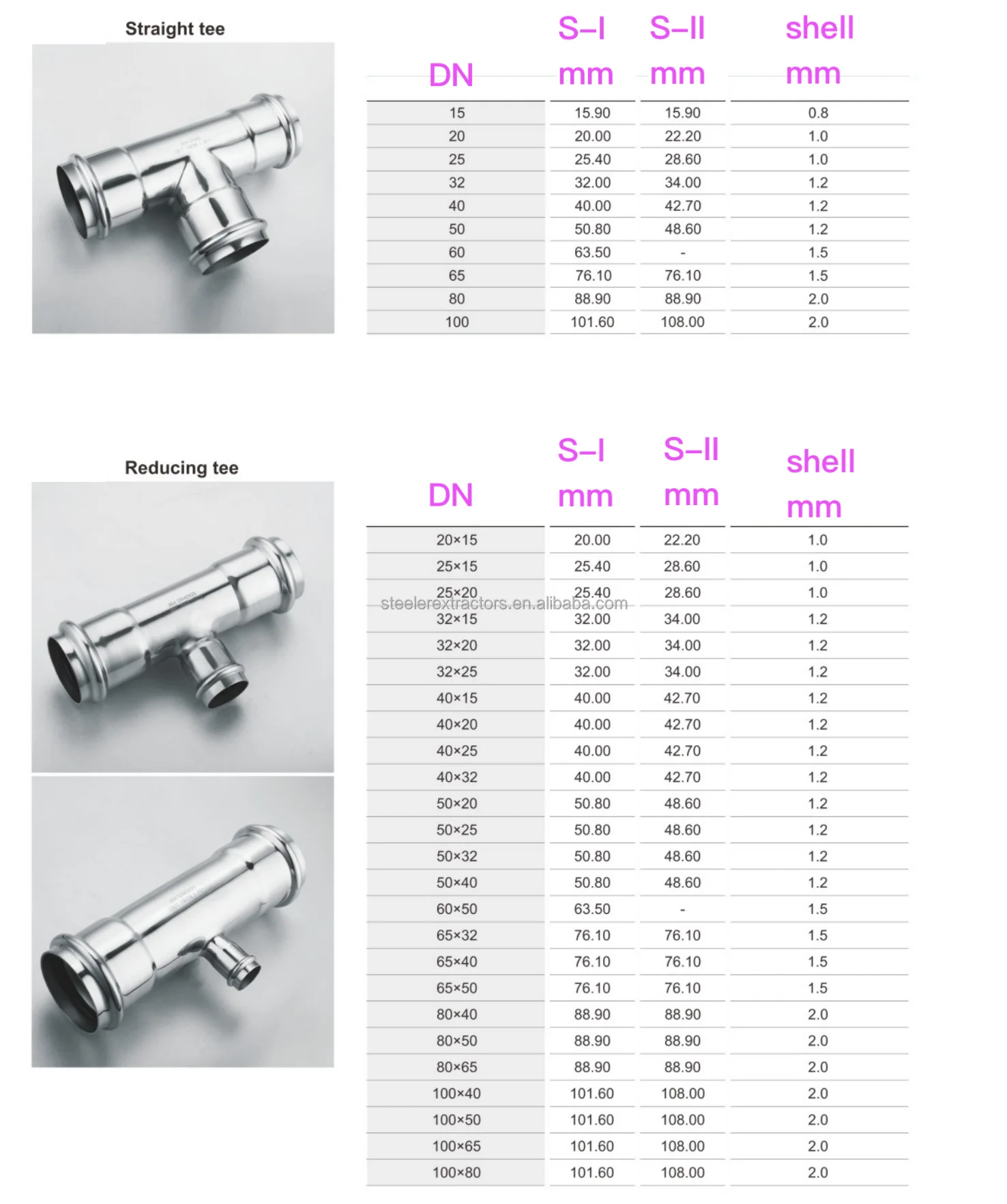 Wras Dvgw Approved Inox M-profile Press Fitting 76.1mm 88.9mm 108mm ...