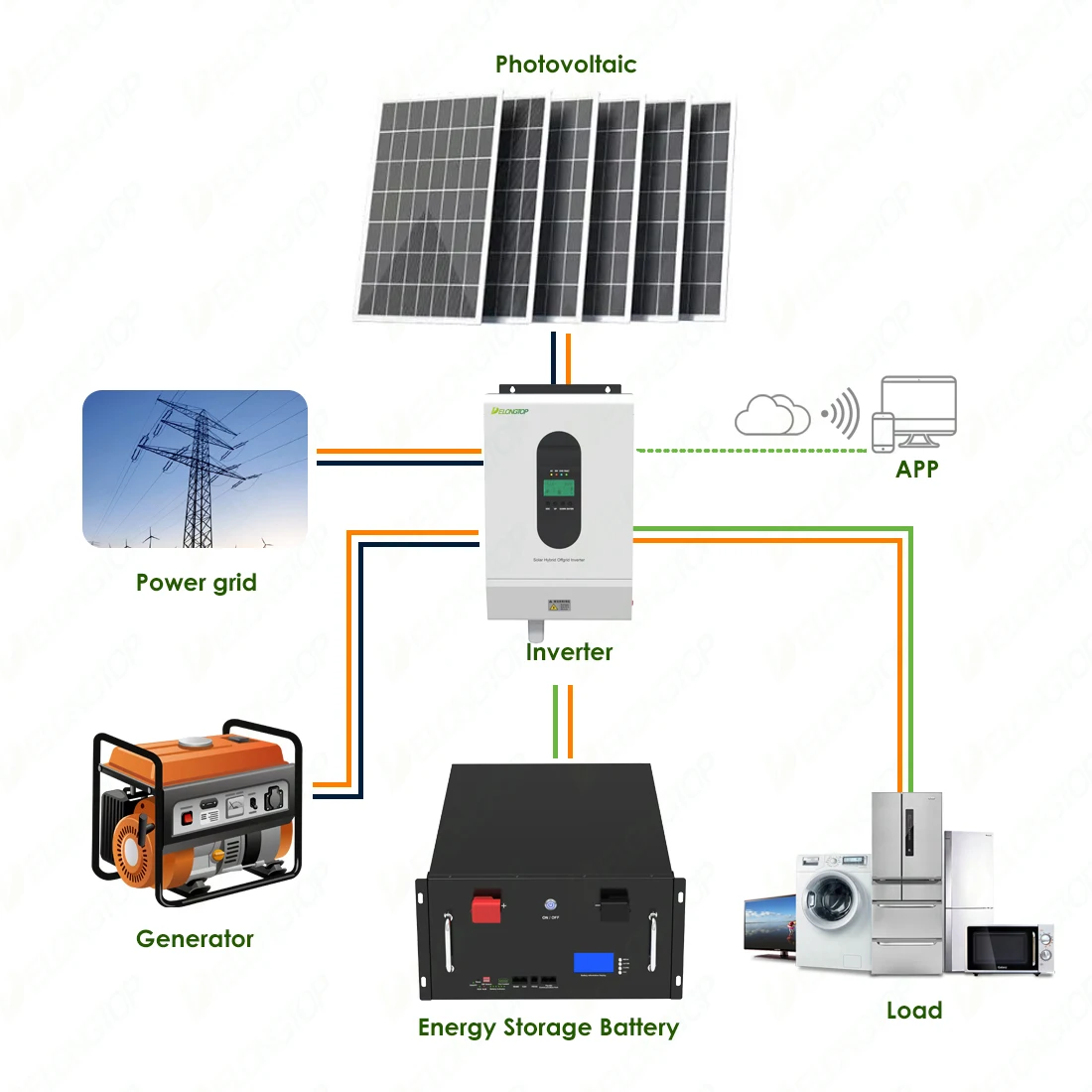 Home Energy Storage System Battery 25kwh 15kwh 10kwh 5kwh Rack Mounted ...