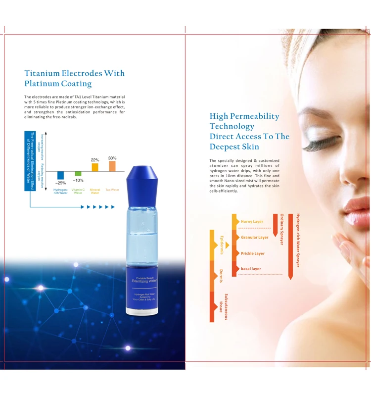 Portable Hydrogen Rich Ionized Water Facial Mist Sprayer For Skin Care