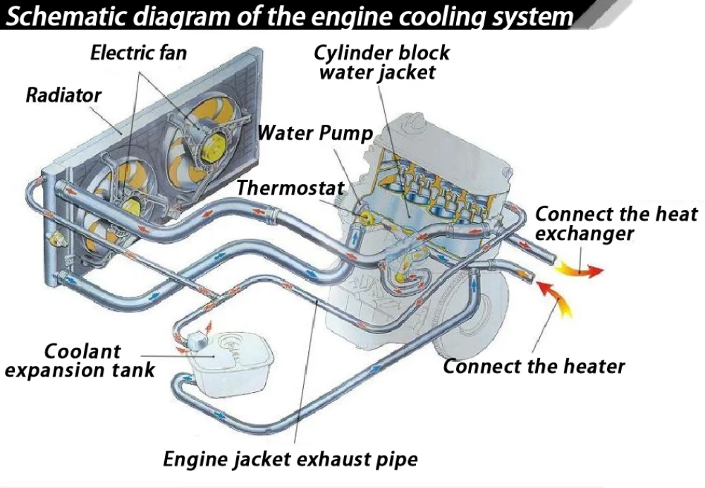 A2045000293 A2049066802 Bbmart Auto Parts Engine Radiator Cooling Fan ...