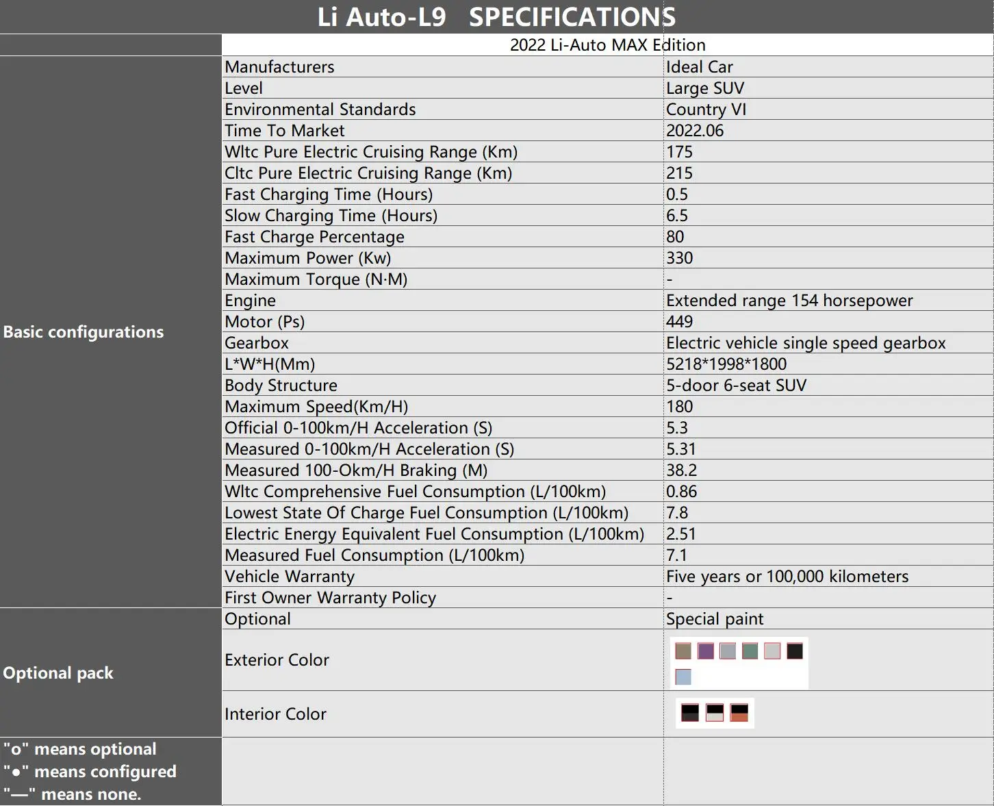 Li Auto L9 Ideal 2023 New Cars Phev Hybrid Car Top L7 L8 L9 Max Version New Energy Vehicle For ...