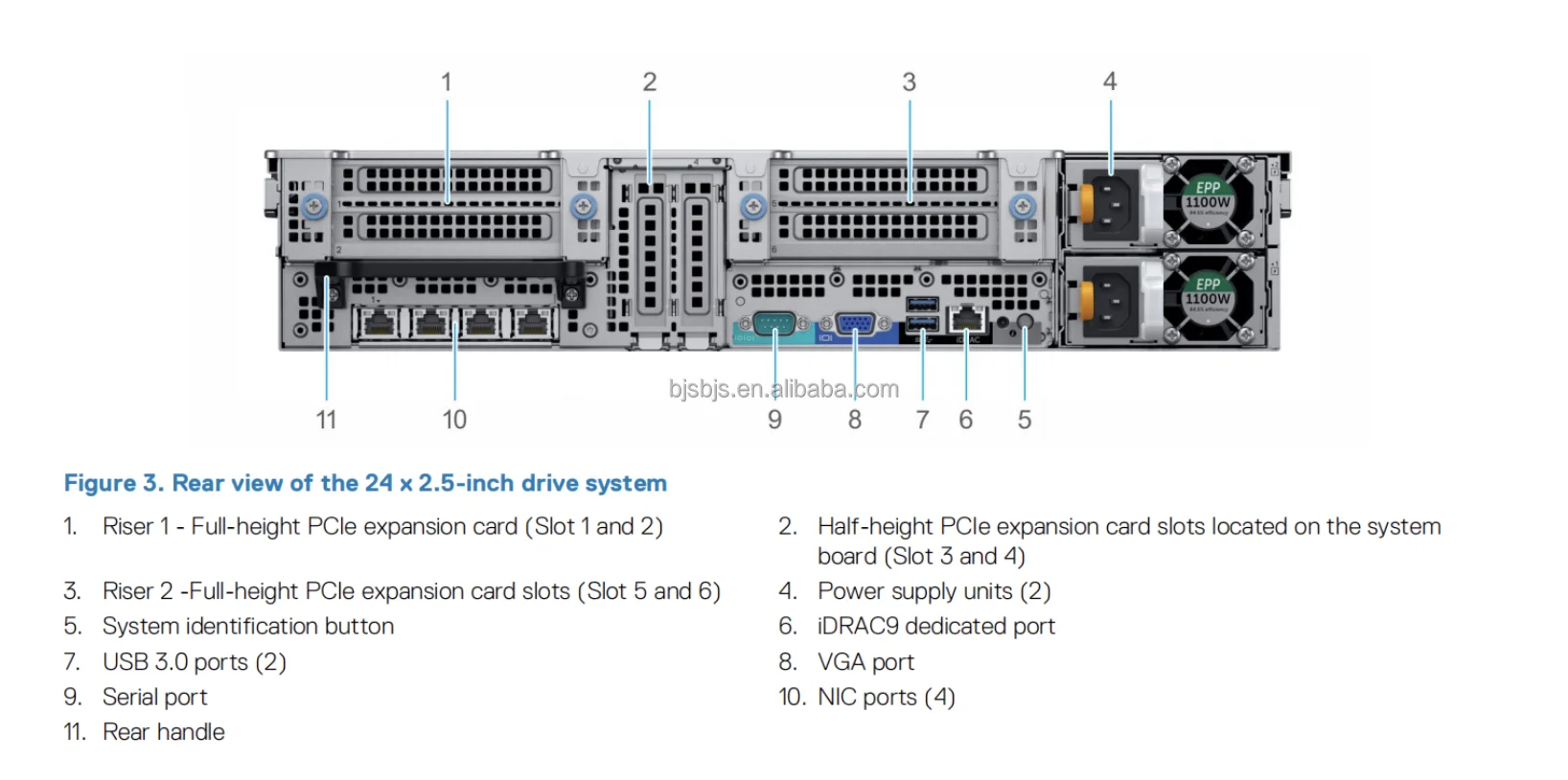 Enterprise Level Server Dell Poweredge R740 Intel Xeon 4214r 64gb ...