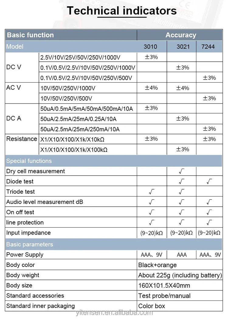 VC7244 Victor Analog Multimeter - Precision Voltage Tester