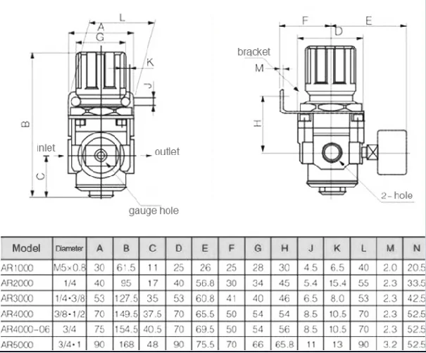 AR Series Sandblasting Compressed air Temperature Pressure Regulator ...