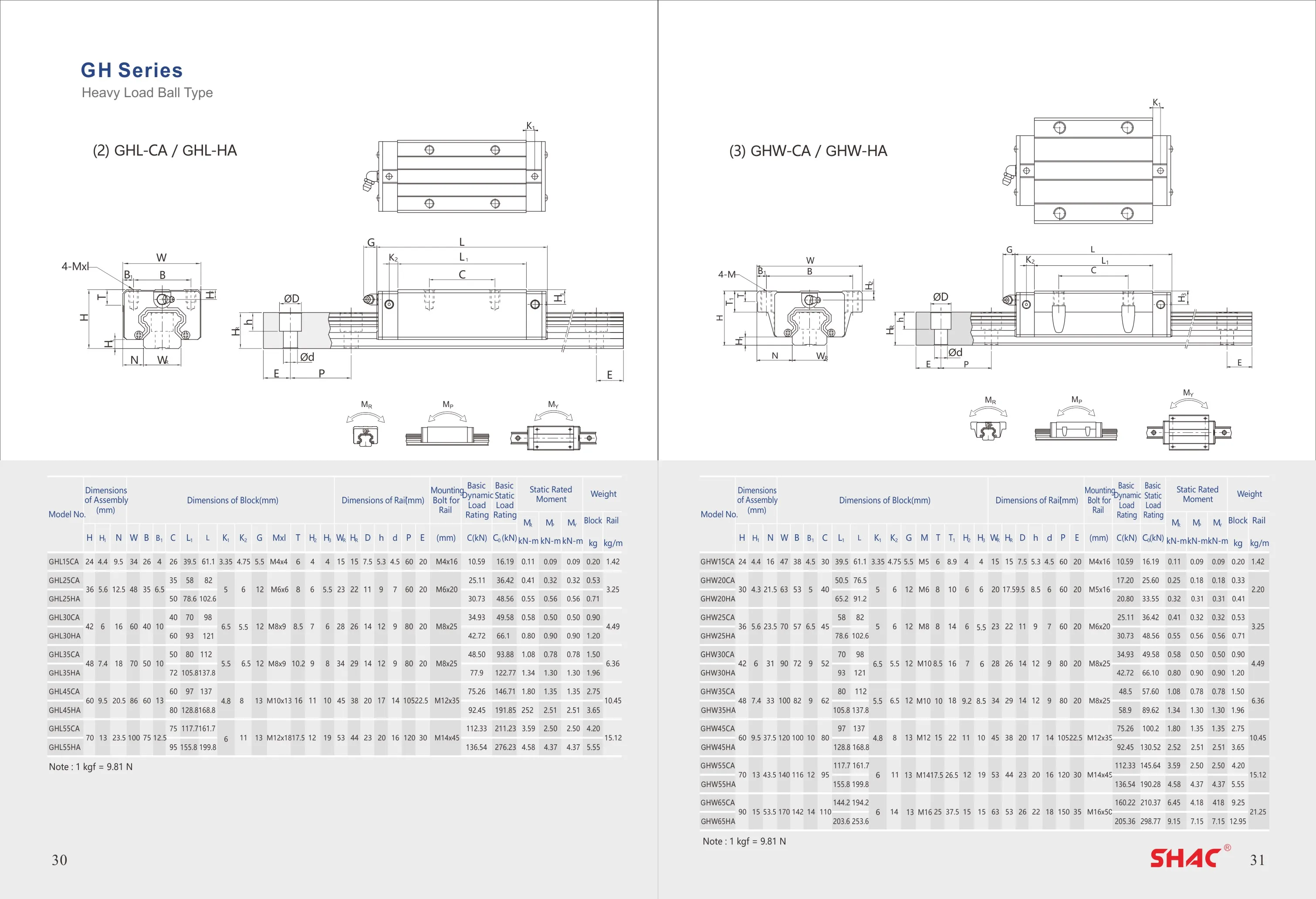 SHAC Linear Guide Sliding Rail and Block High Precision