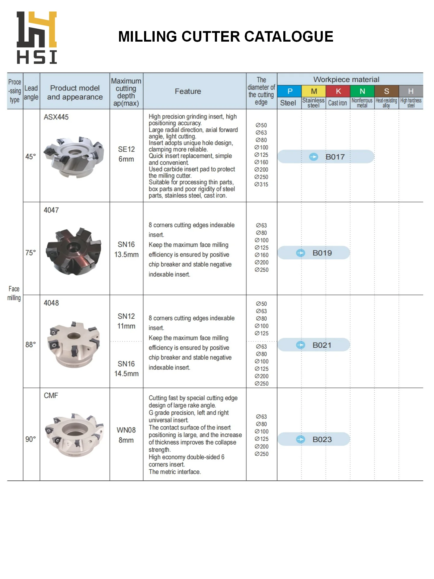 High Performance 5 Axis Milling Cutter with 5mm Cutting Depth SNMX ...