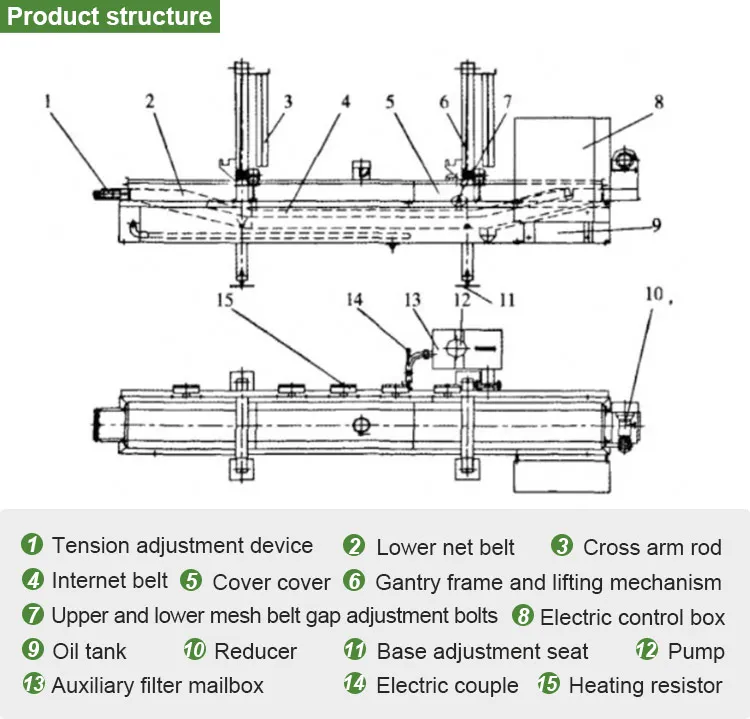 Continuous Conveyor Chip Deep Fryer Falafel Crispy Chicken Broasted ...