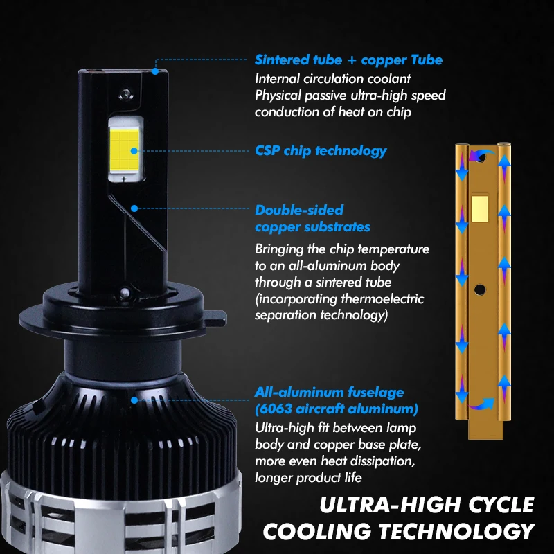 Focos H7 Led Foco Led 150w Luces Led H4 Bombillo Led H11 Bombillo H11 ...