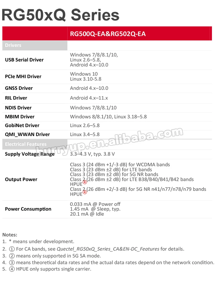 5G NR Sub-6GHz带RG500Q-EA，5G模块RG500QEAAA-M20-SGASA LTE Cat 20 RG500QEA ...