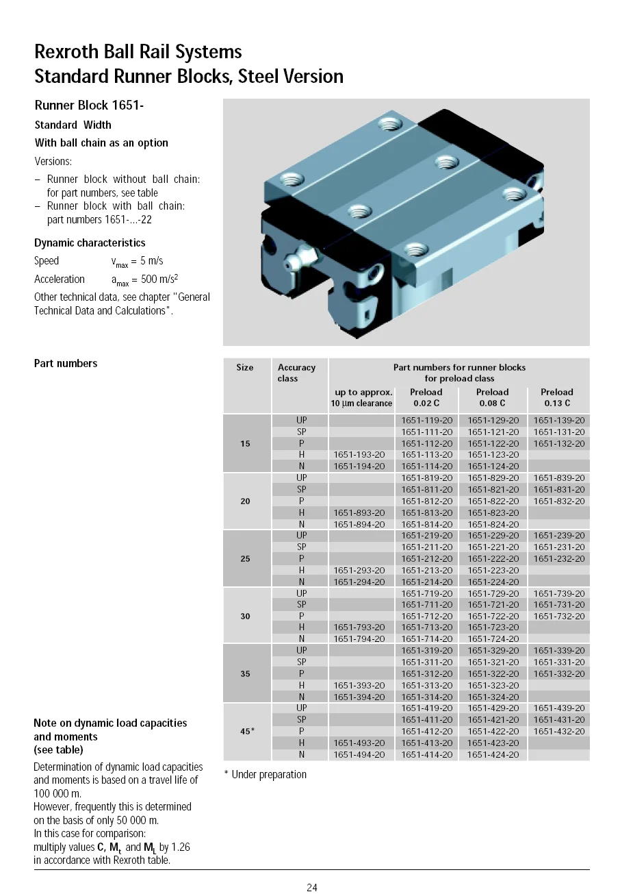 Rexroth Linear Guide Rail Blocks - Precision & Durability