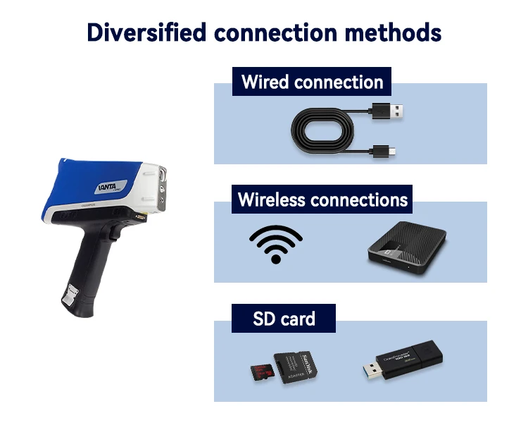 Olympus Vanta Element-S Portable XRF Spectrometer Fast Alloy & Precious ...