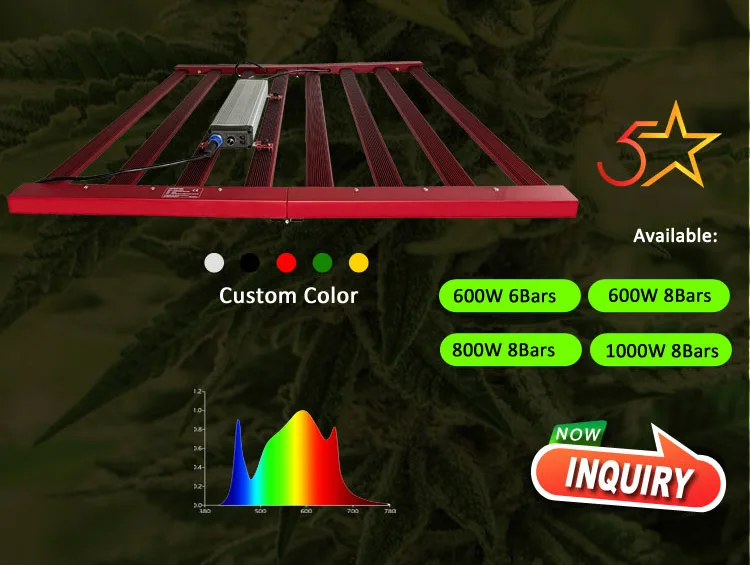 Custom 1000w Led Grow Light Uv Ir Full Spectrum Samsung Lm281b Lm301h Evo Indoor Greenhouse ...