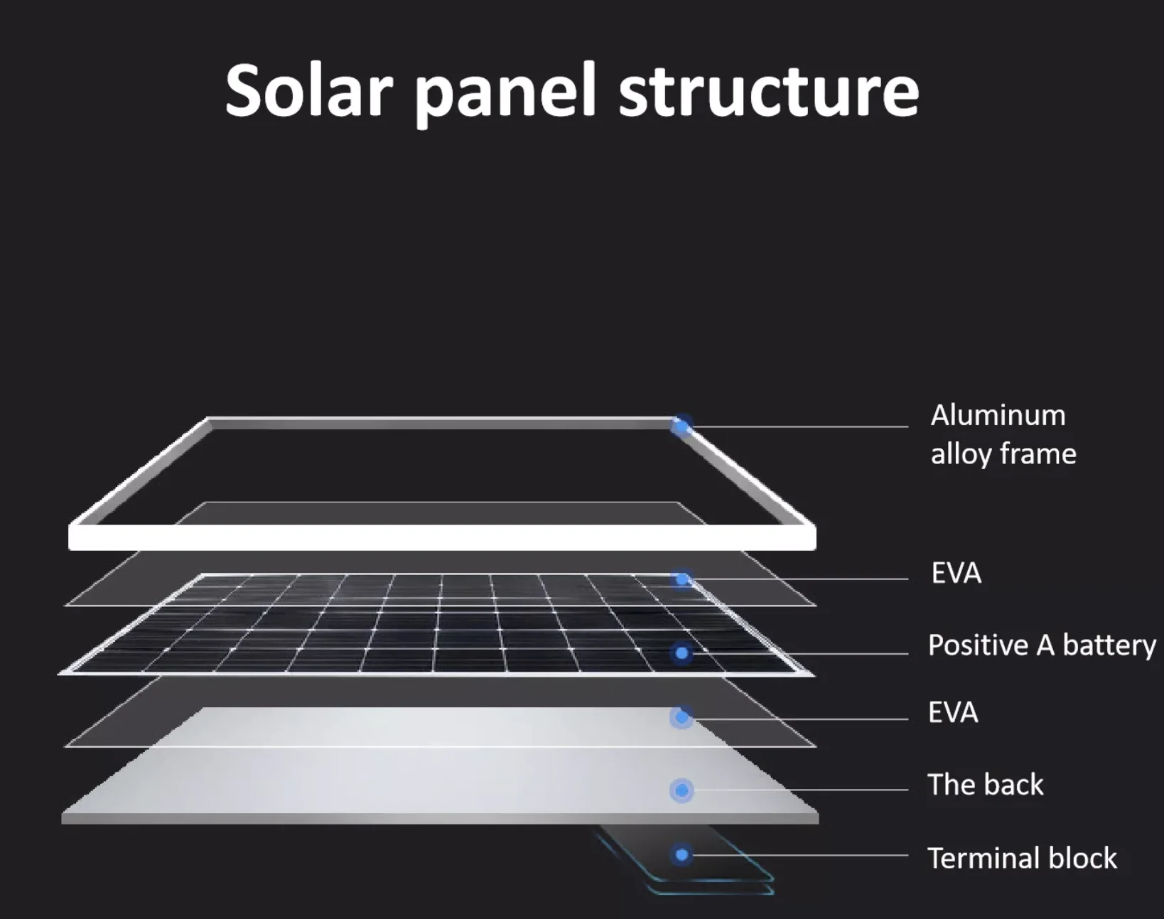 Pv Solar Module Module Lamination Encapsulation Raw Material Solar