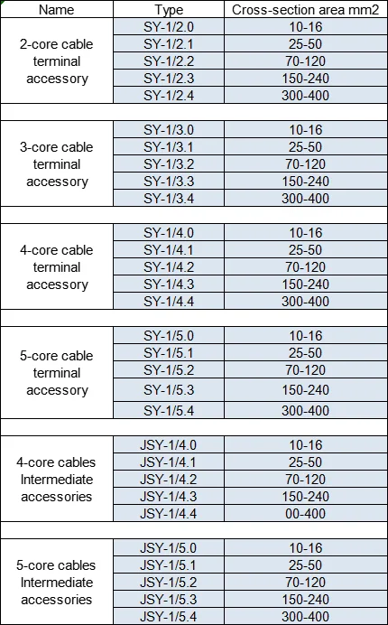 1kv Heat-shrinkable Terminal Head Crosslinked Cable Heat-shrinkable ...