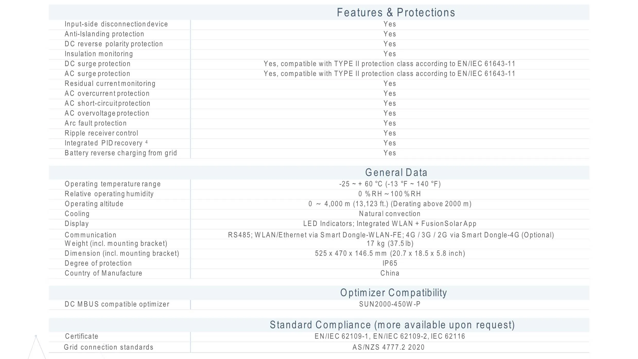 Wholesale Eu Version 3 Phase Huawei Sun2000 10ktl M1 5kw 10kw 30kw 60kw ...