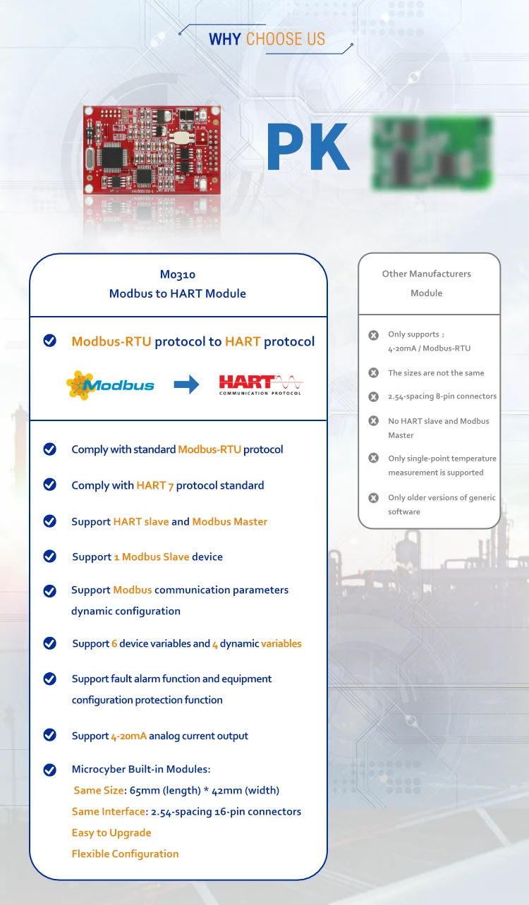 OEM Modbus TTL To HART Embedded Module| Alibaba.com