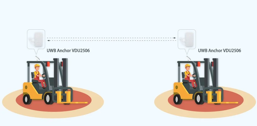 Uwb Technology Rtls Anchor Positioning Tracking Devices by Skylab