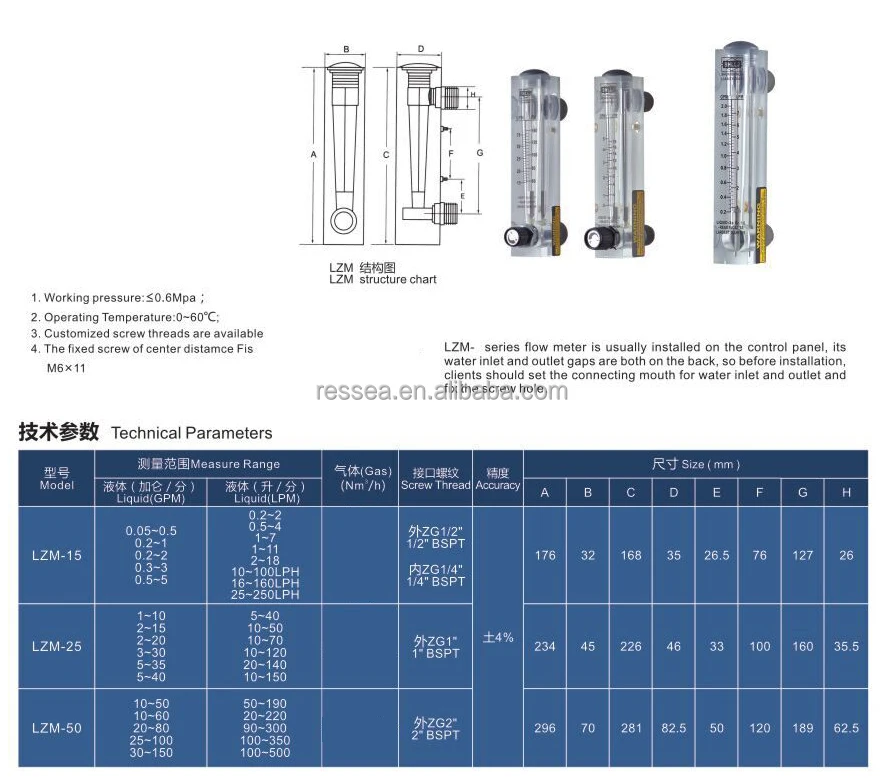 LZS-25 Plastic Pipe Inline Flow Meters Liquid with Female Thread 1 ...