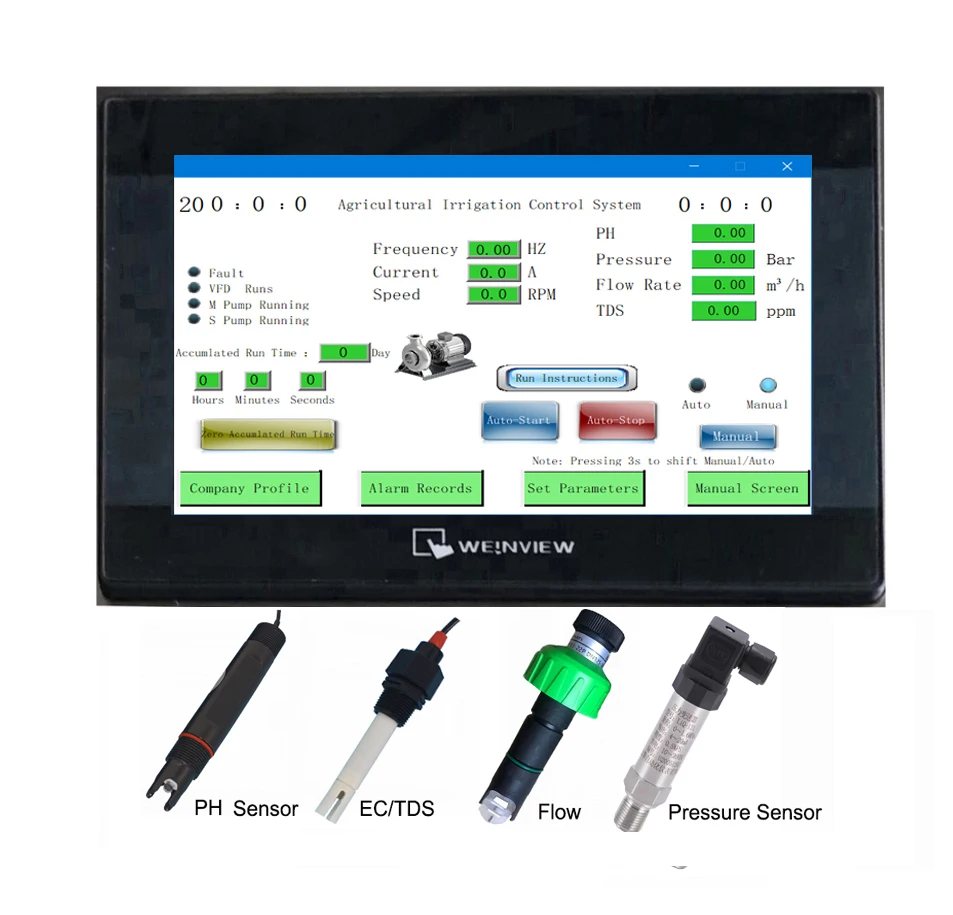 Intelligent PLC Controller for Agricultural Irrigation