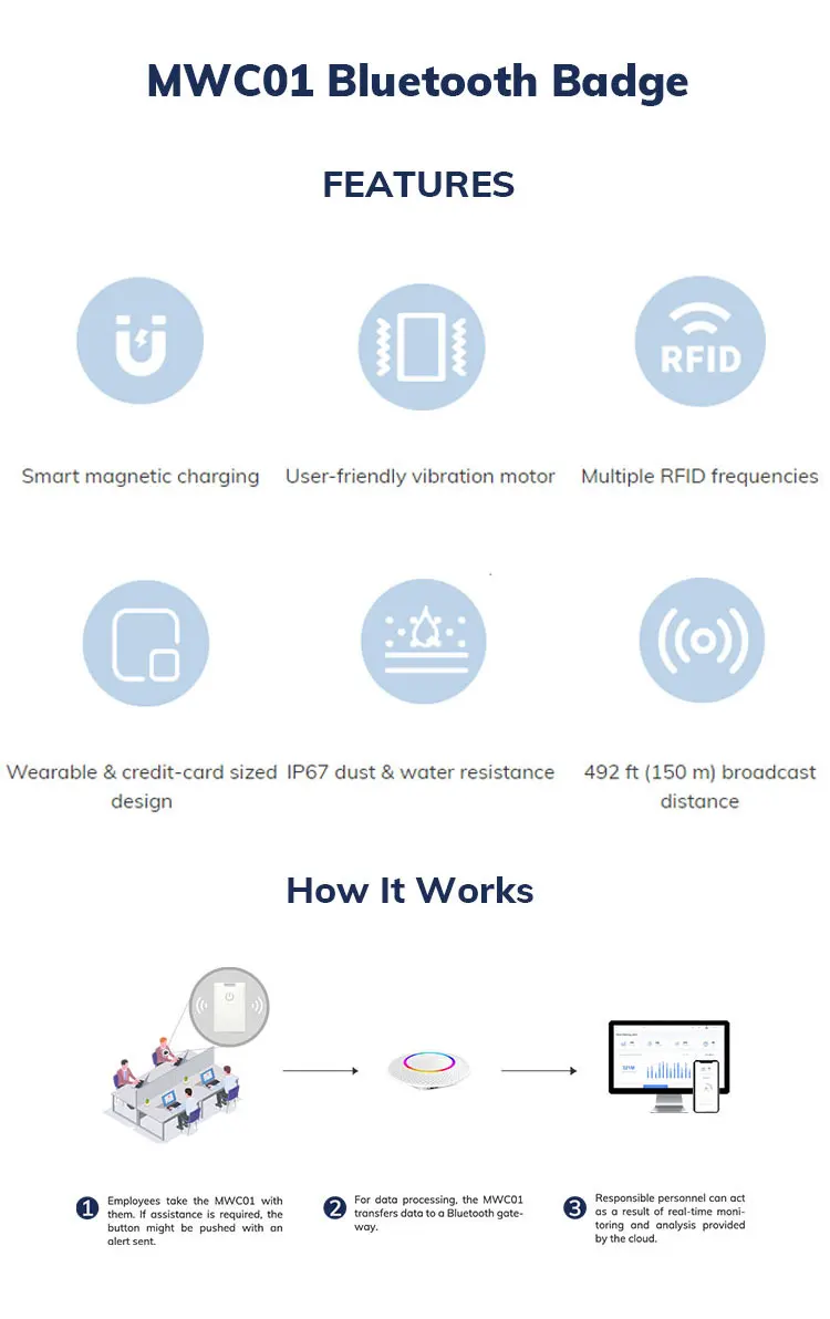 Rechargeable Wearable Beacon Market - MWC01 IP67 Waterproof