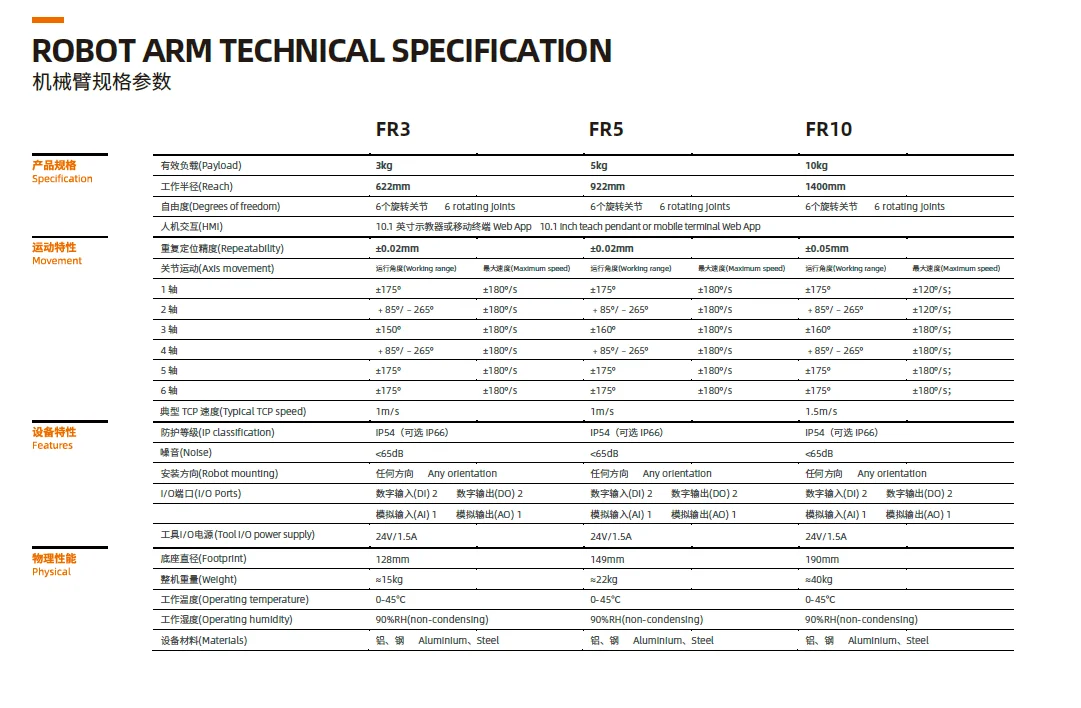 6 Axis Collaborative Robot Arm FR3 FR5 Cobot Robot Cnc Welding Machine ...
