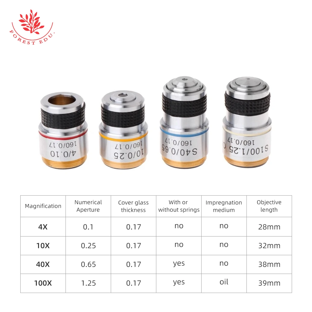 Achromatic Objective Lens 4X 10X 40X 100X 4 Types Microscope Achromatic ...
