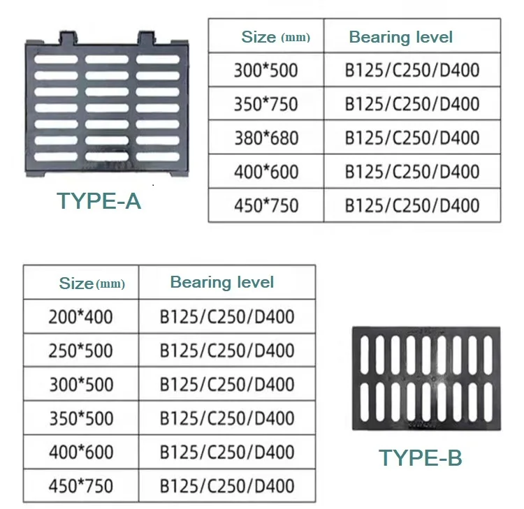 Swimming Pools Manhole Cover Square 20x20 Inches Sanitary Round Tank ...