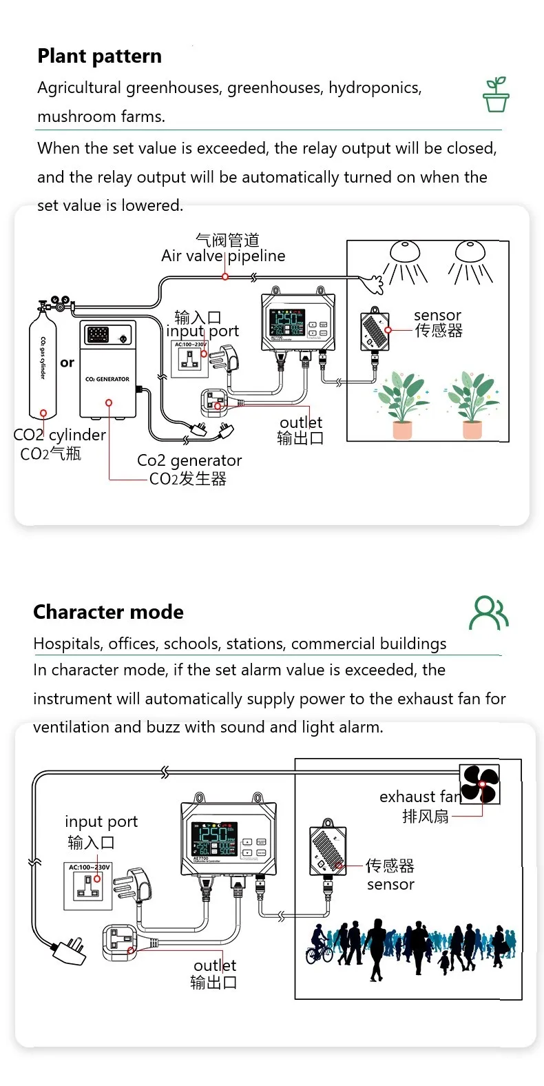 Ae7700 Model Digital Wall Mount Co2 Controller Co2 Monitor Meter For ...