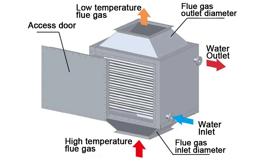 Steam / Gas Heat Recovery Air Preheater Finned Tube Coal Fired Boiler ...