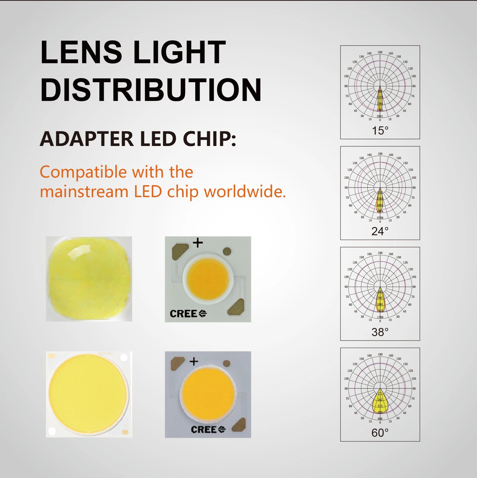 35mm Cob Spotlight Lens Beam 24 Degree Cob Led Focusing Optical Lens ...