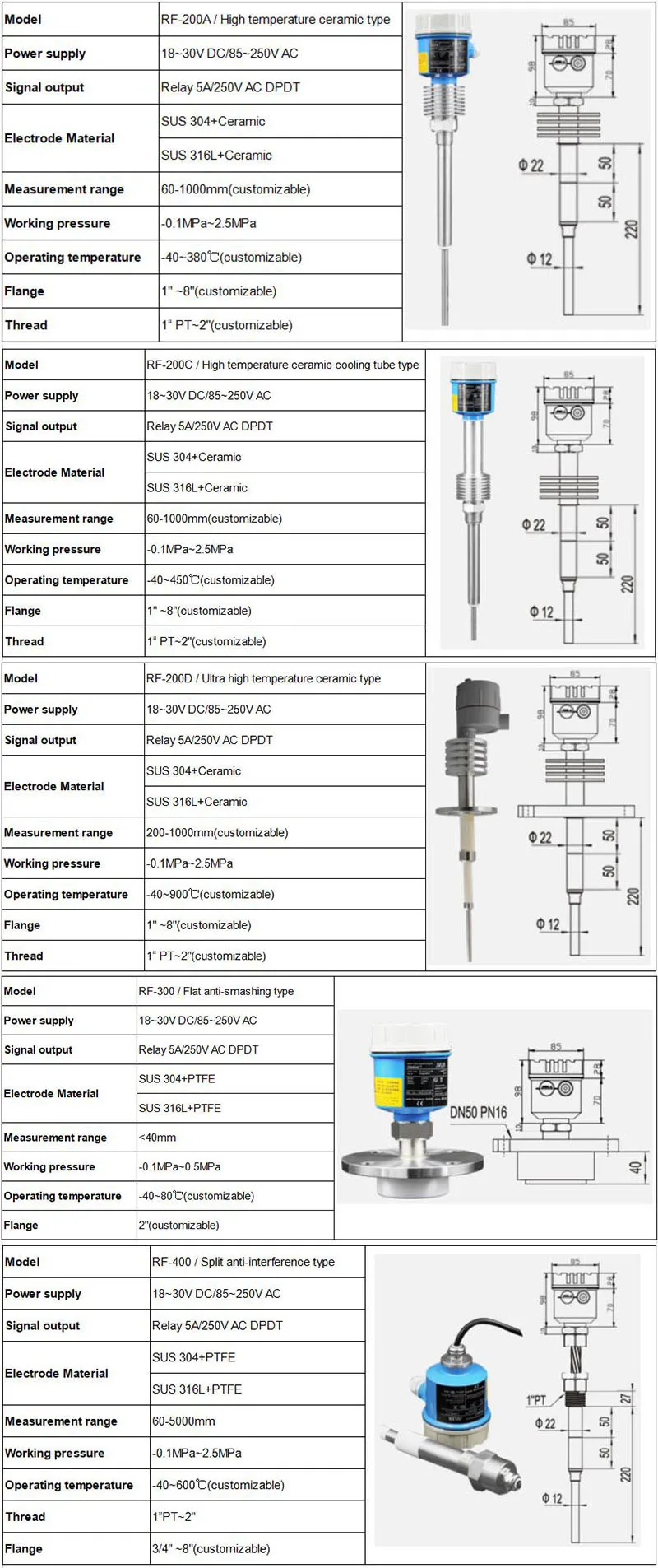 Radio Frequency Admittance Level Switch Liquid Level Alarm Switch Radio ...