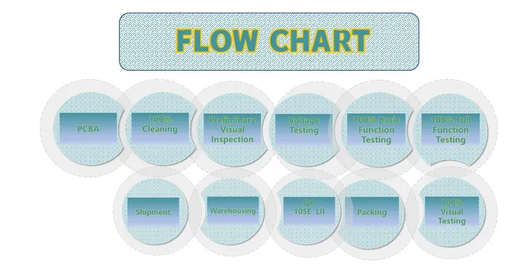 Bl-tpm-m/a-spi 12/14 Pin Spi Interface Trusted Platform Module Tpm 2.0 ...