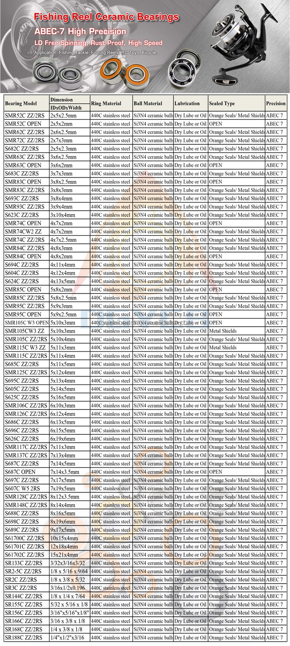 Youchi Bearing Ssmr137c 2rs Abec 7 Bearings For Fishing Reels 7x13x4mm ...