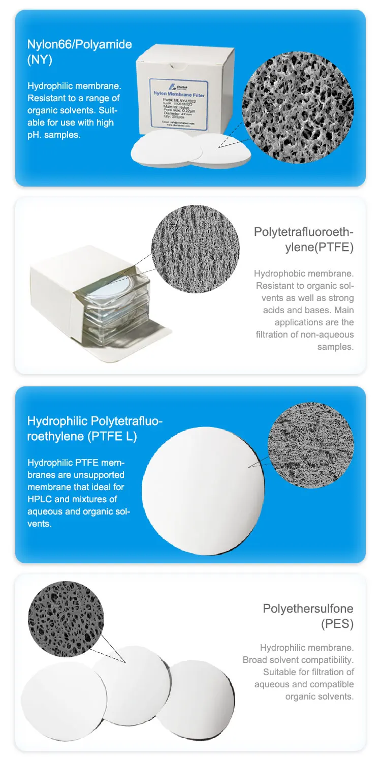 Lab Oem 47mm 0.45um 50mm 0.22um Sterile Gridded Griddle Mce Membrane Ca ...