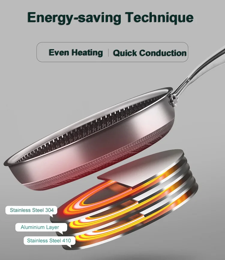 Wholesale Honeycomb Nonstick Cooking Pan - Triply Stainless Steel