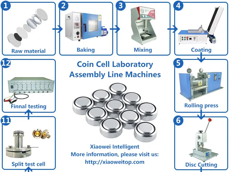 Laboratory Search Lithium Battery Electrode Planetary Vacuum Slurry ...