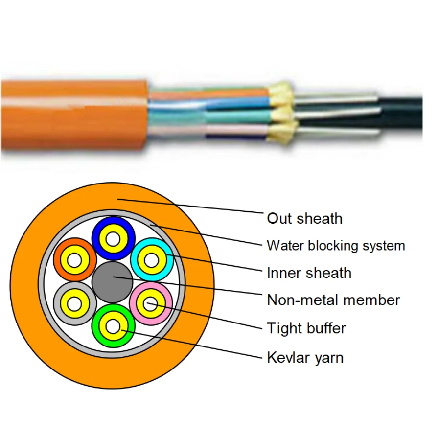 Indoor Branch Fanout Cable 12 24 48 Cores Optical Sc St Lc Connector ...