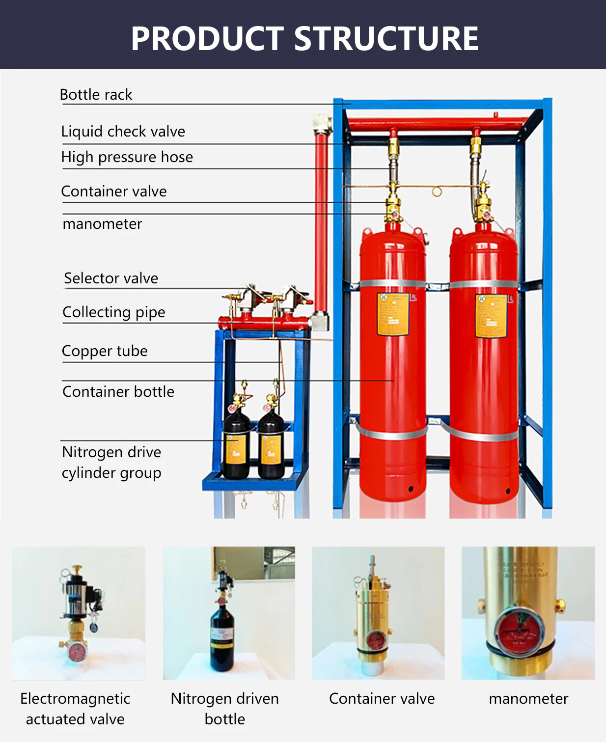 Fm200 Fire Suppression System 40l 70l 90l Or As Customized Fire ...