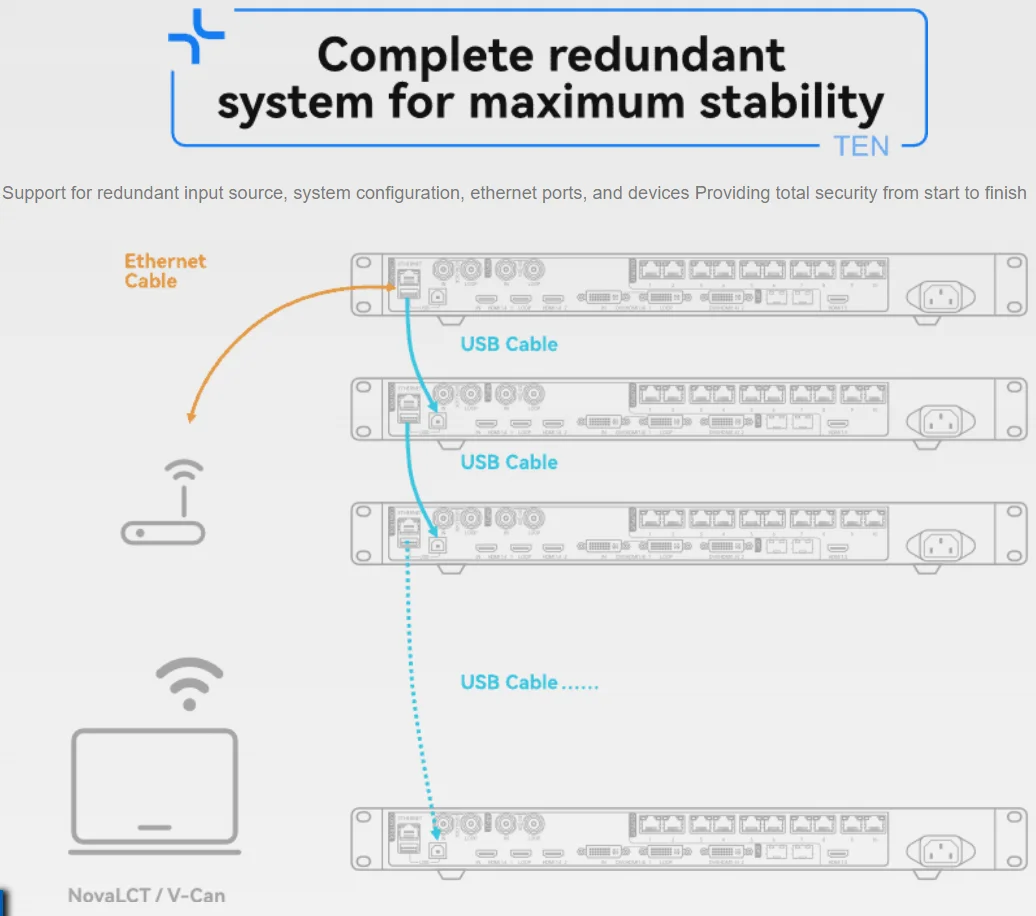 Novastar VX1000 - Advanced Video Processor for LED Displays
