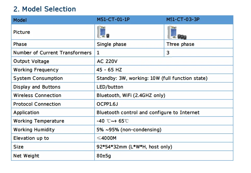 Leisheng Dynamic Load Balancing Dlb Box for Solar PV