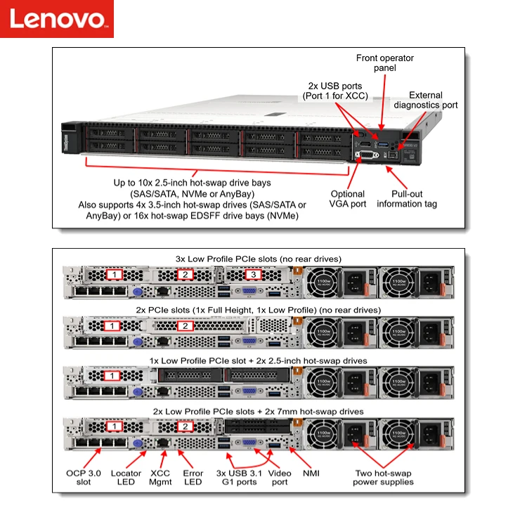 Lenovo Thinksystem SR630 V2 - 1U Rack Server for Mini Servers