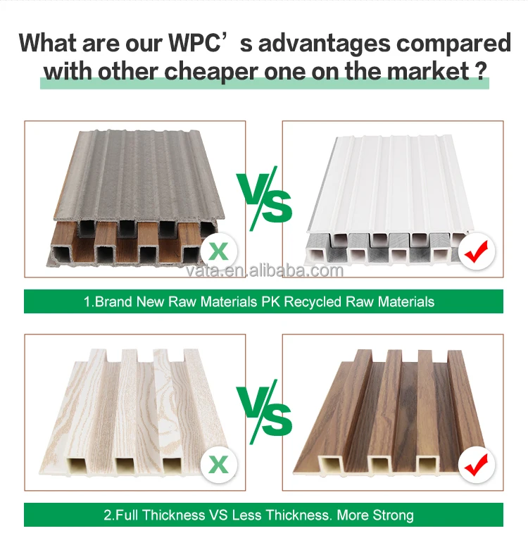 Decorative Panels Fluted Interior WPC PVC Wall Panels