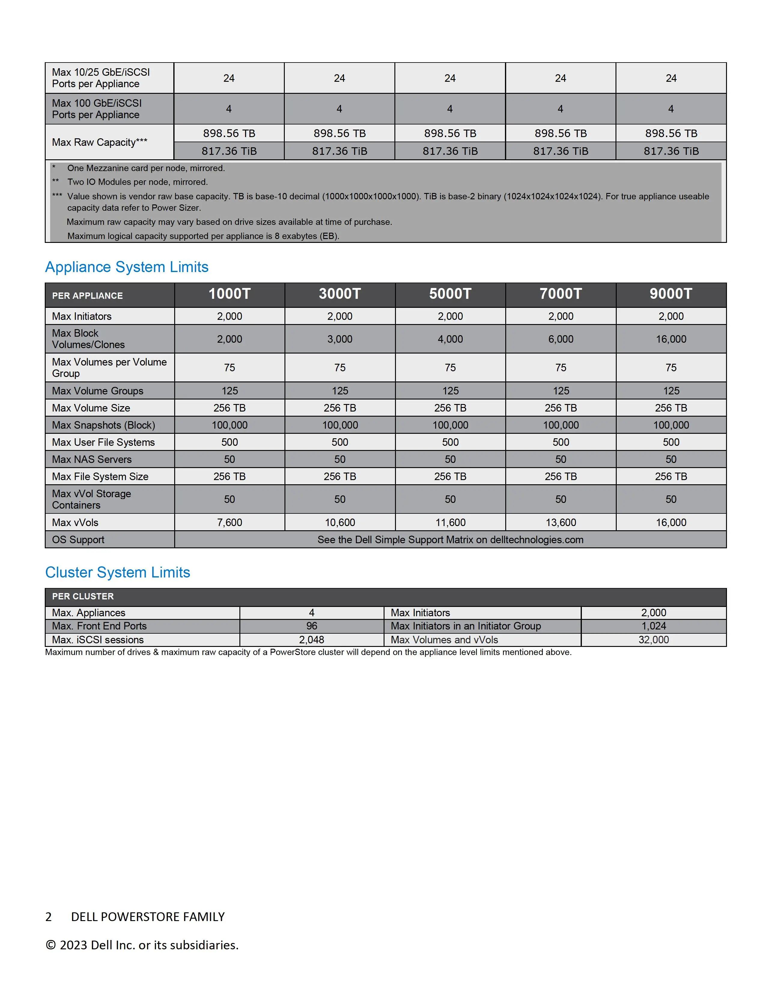 Original Powerstore 7000t 2u 2 Socket Rack Mount Server Xeon 2.2ghz ...