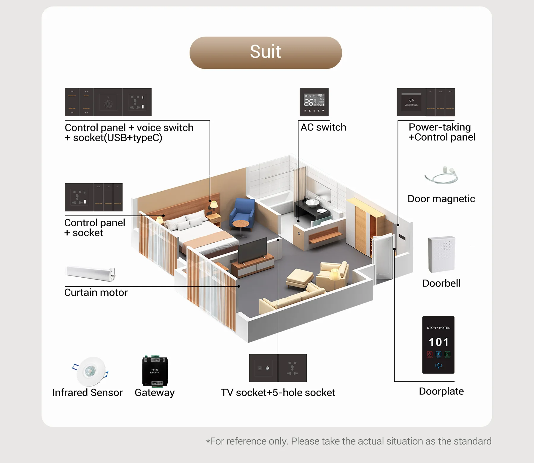 Hotel Room Smart Lighting Control System Stainless Steel Touch Switch ...