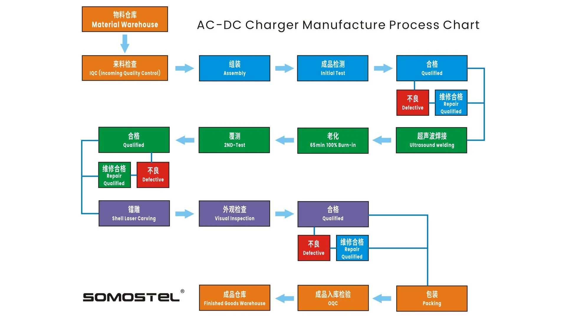 Somostel Earphone Factory Free Shipping Cj14 3.5mm Hand Free Earphone ...