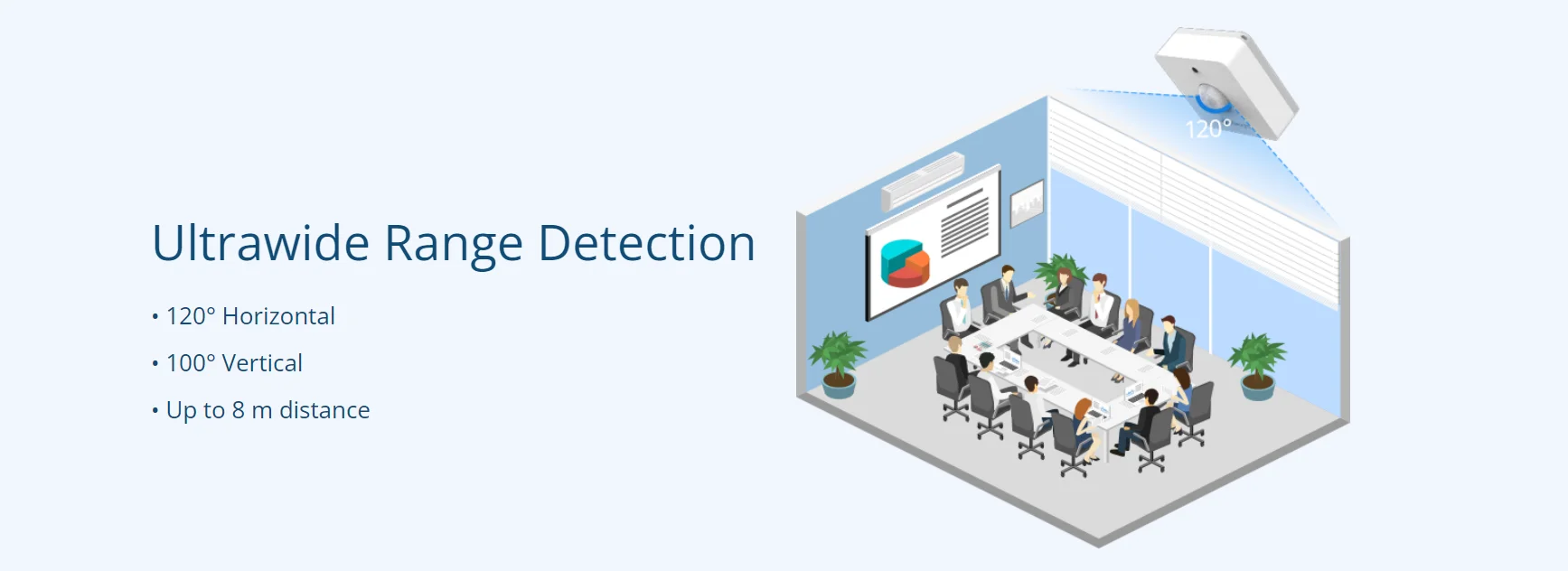 Ws202 Milesight Iot Lorawan Lora Pir Light Sensor - Buy Lorawan Pir And ...